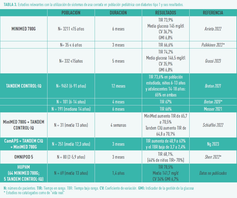 ¿Qué grado de control metabólico nos permiten alcanzar los sistemas ...