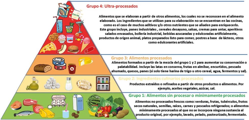 Qué deberíamos saber sobre los alimentos ultra-procesados y cómo ...
